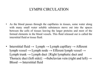 Lymphatic System.pptx
