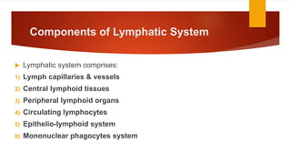 Lymphatic System of Human Body by Dr. Rabia Inam Gandapore.pptx