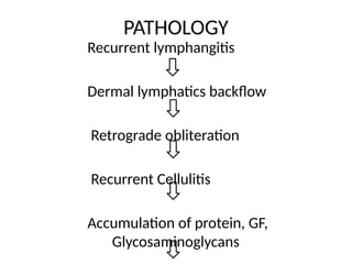 Lymphatic system lymphatic disorder.pptx