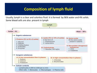 LYMPHATIC SYSTEM 2022 | PPT