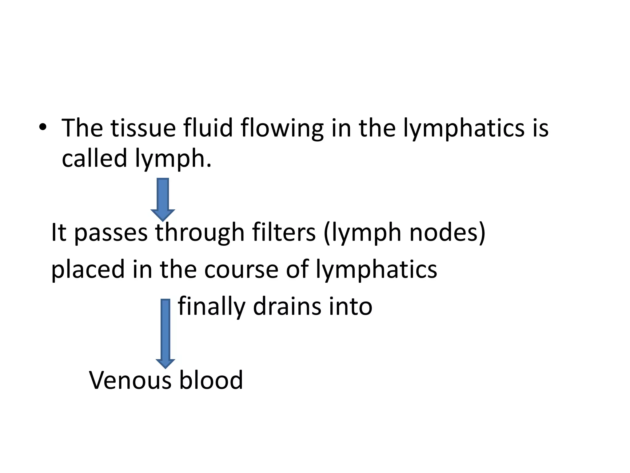 Lymphatic system ppt | PPTX