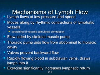 Lymphatic disorders and surgery | PPT