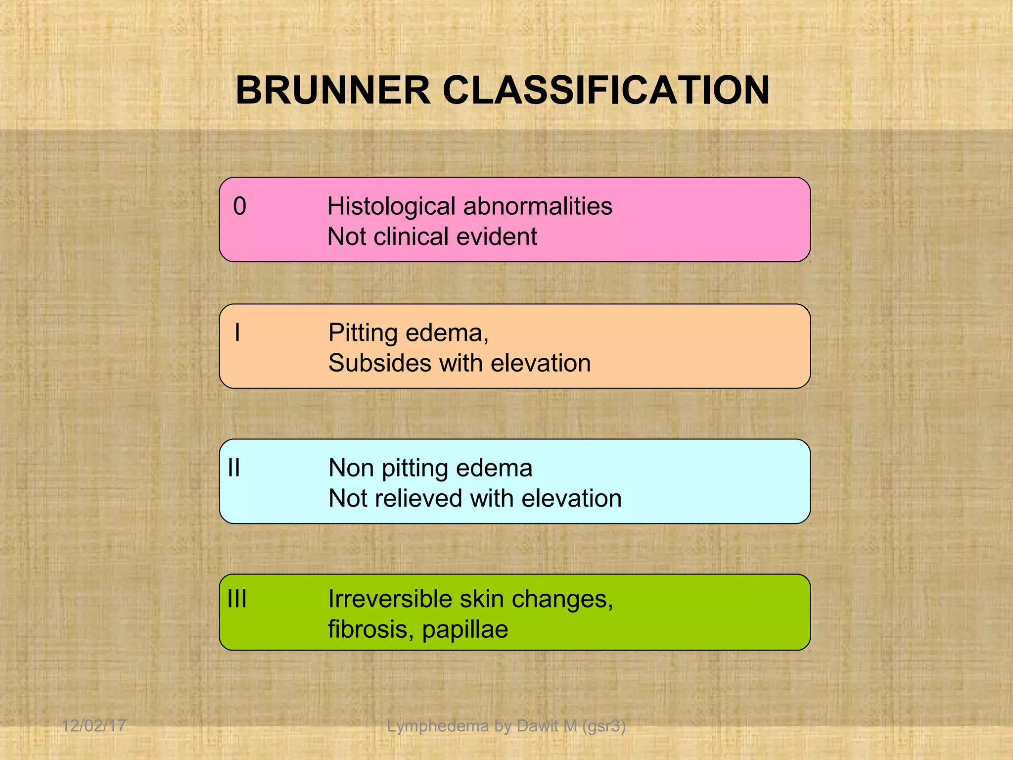 Lymphedema by Dr.dawit surgical resident@ Jimma university | PPT