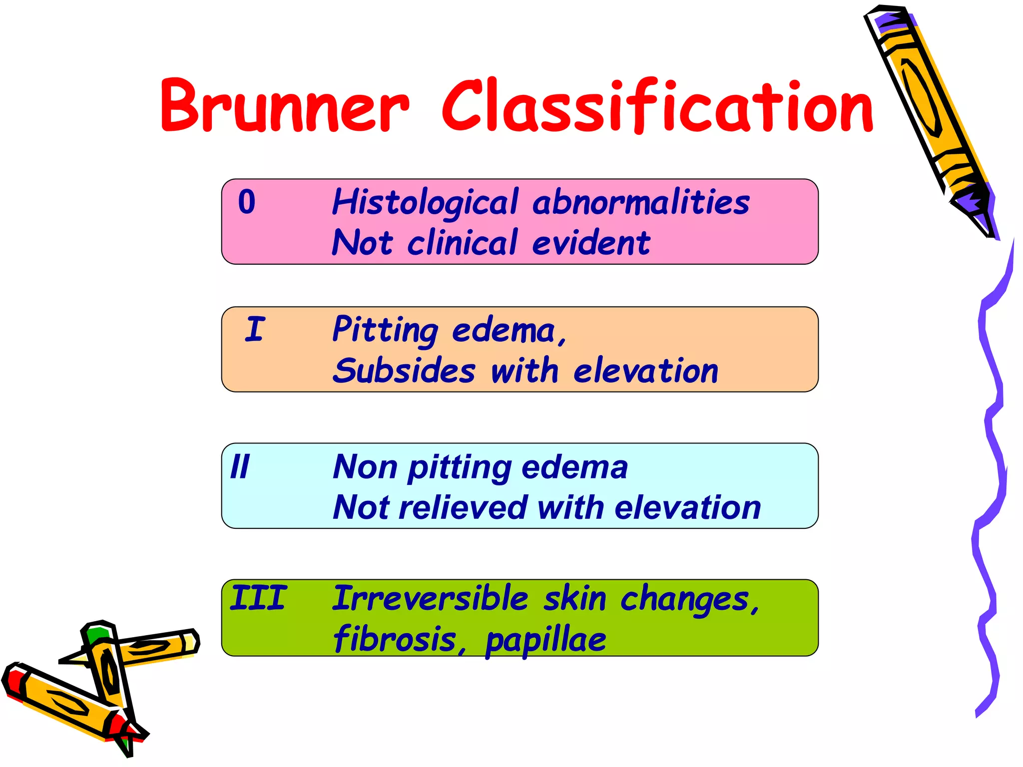 Lymphedema lower limb | PPT