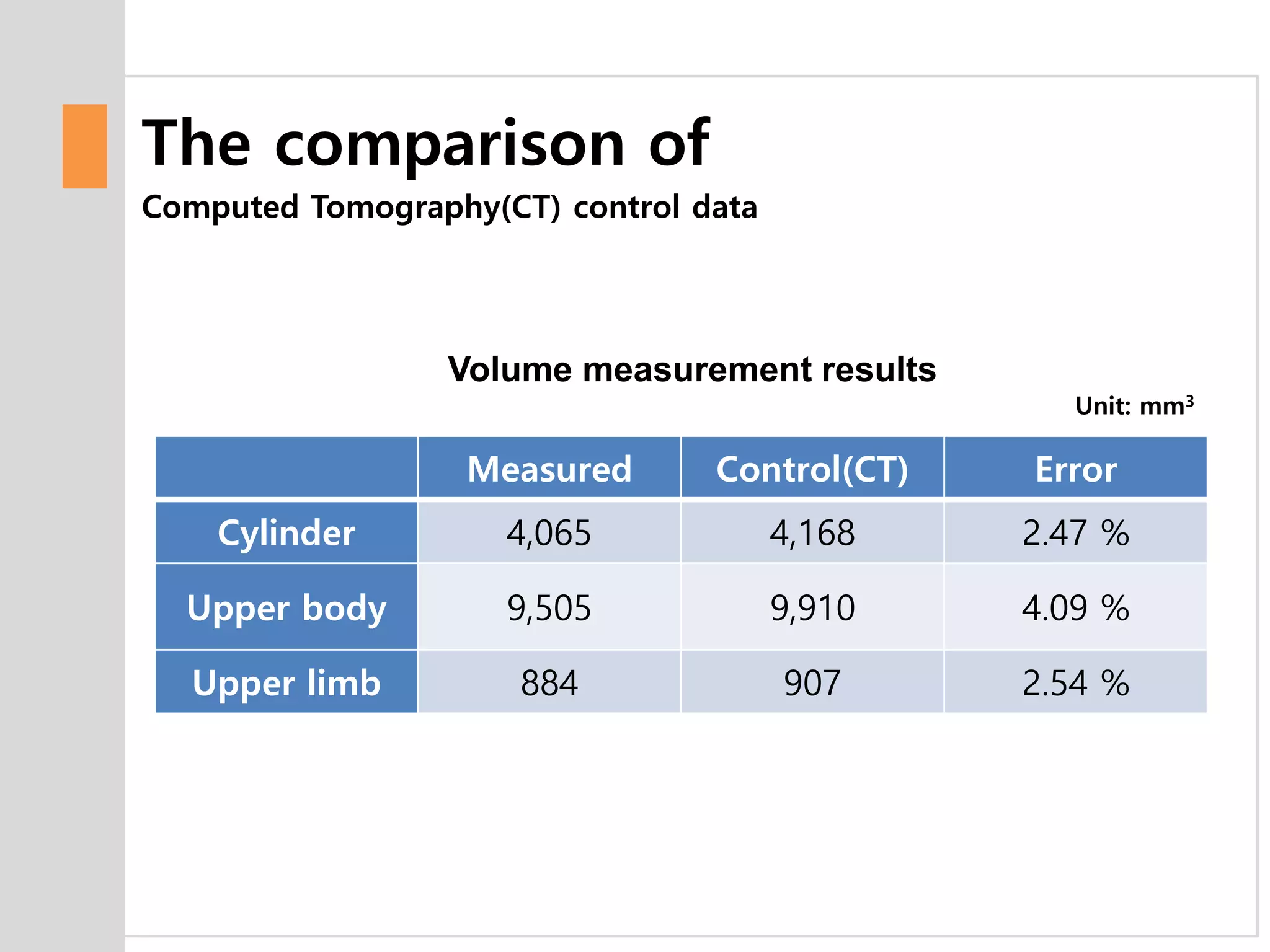 Lymphedema measurement using kinect volume reconstruction | PPTX | 3-D Graphics | Computer ...