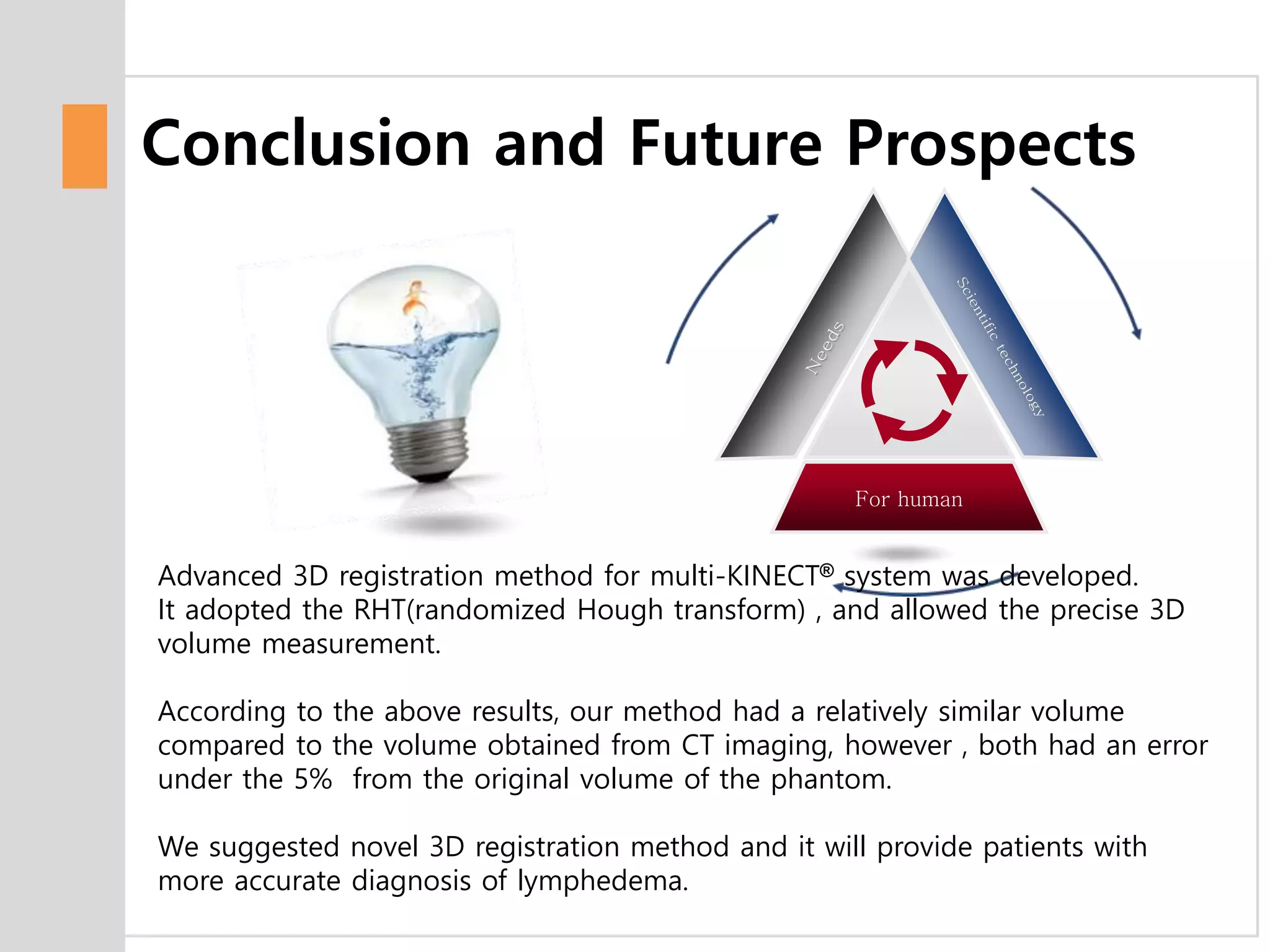 Lymphedema measurement using kinect volume reconstruction | PPTX | 3-D Graphics | Computer ...