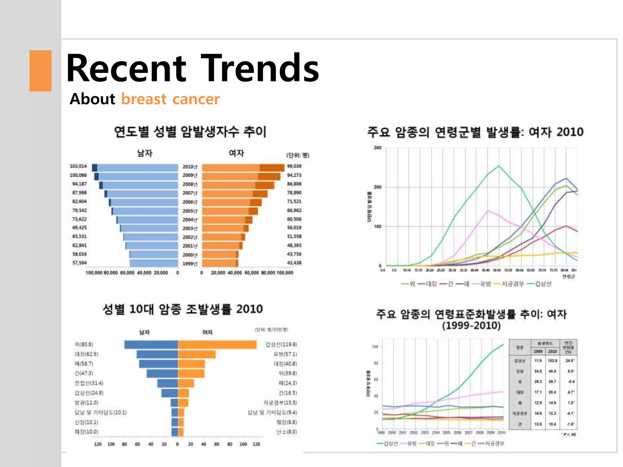 Lymphedema measurement using kinect volume reconstruction | PPTX | 3-D Graphics | Computer ...