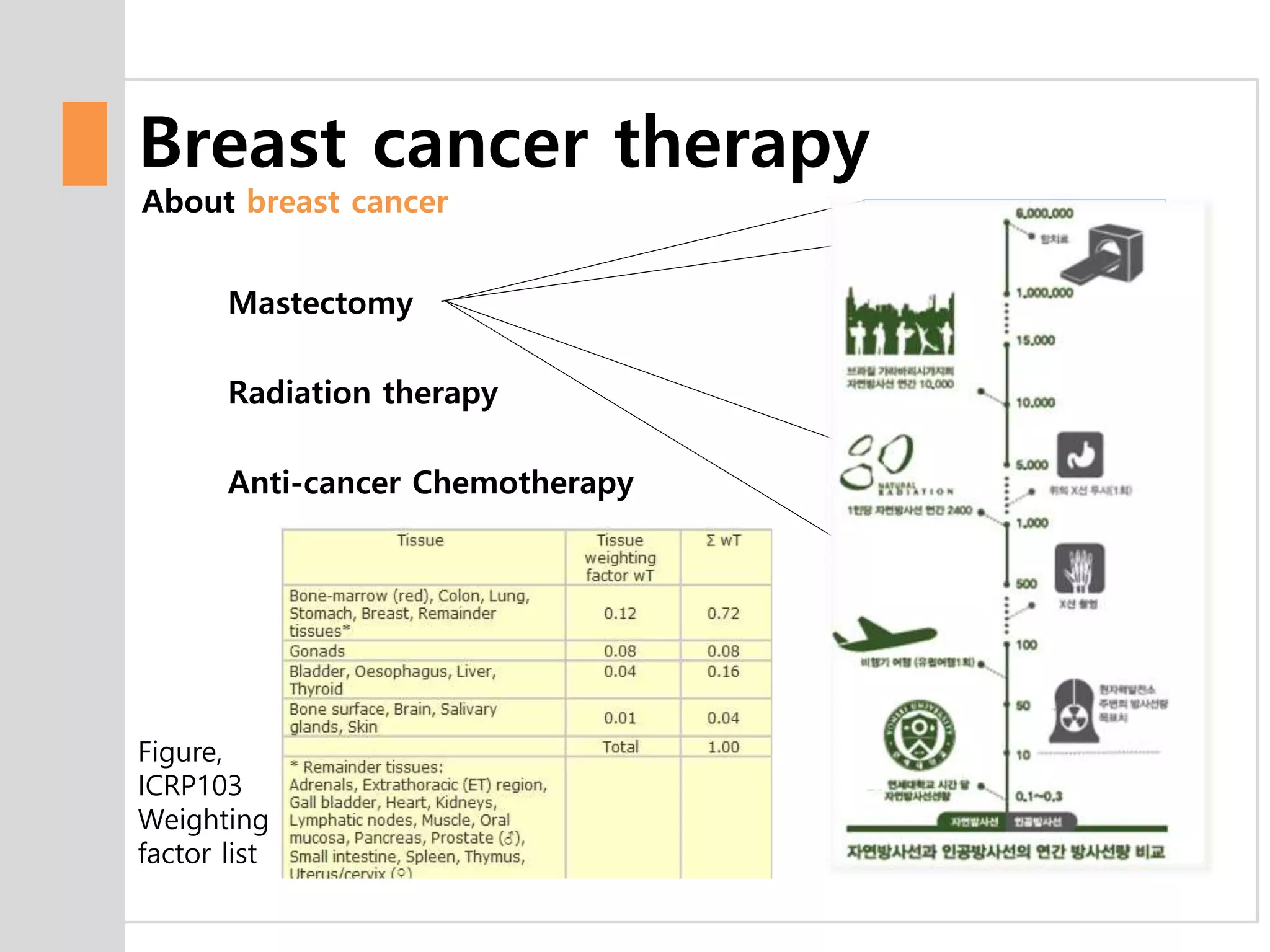 Lymphedema measurement using kinect volume reconstruction | PPTX | 3-D Graphics | Computer ...