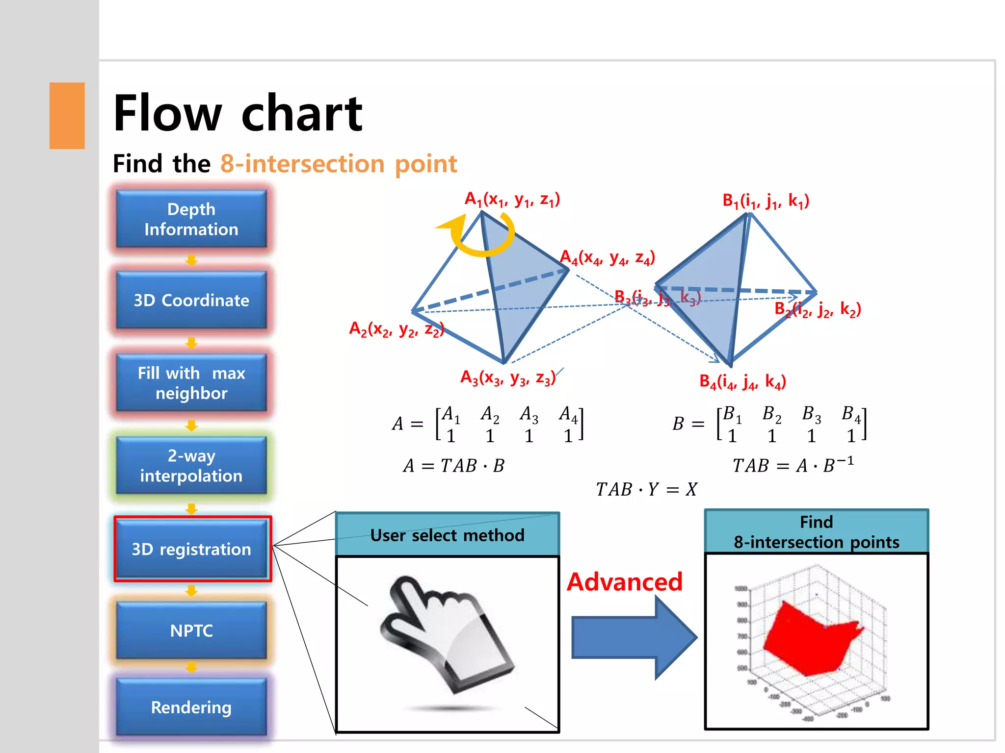 Lymphedema measurement using kinect volume reconstruction | PPTX | 3-D Graphics | Computer ...