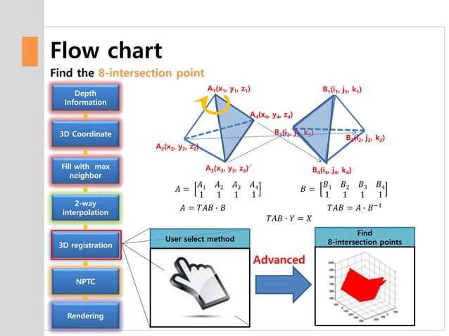 Lymphedema Measurement Using Kinect Volume Reconstruction Pptx 3 D Graphics Computer
