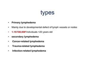 Lymphedema treatment ranim.A. Elmasry.pptx