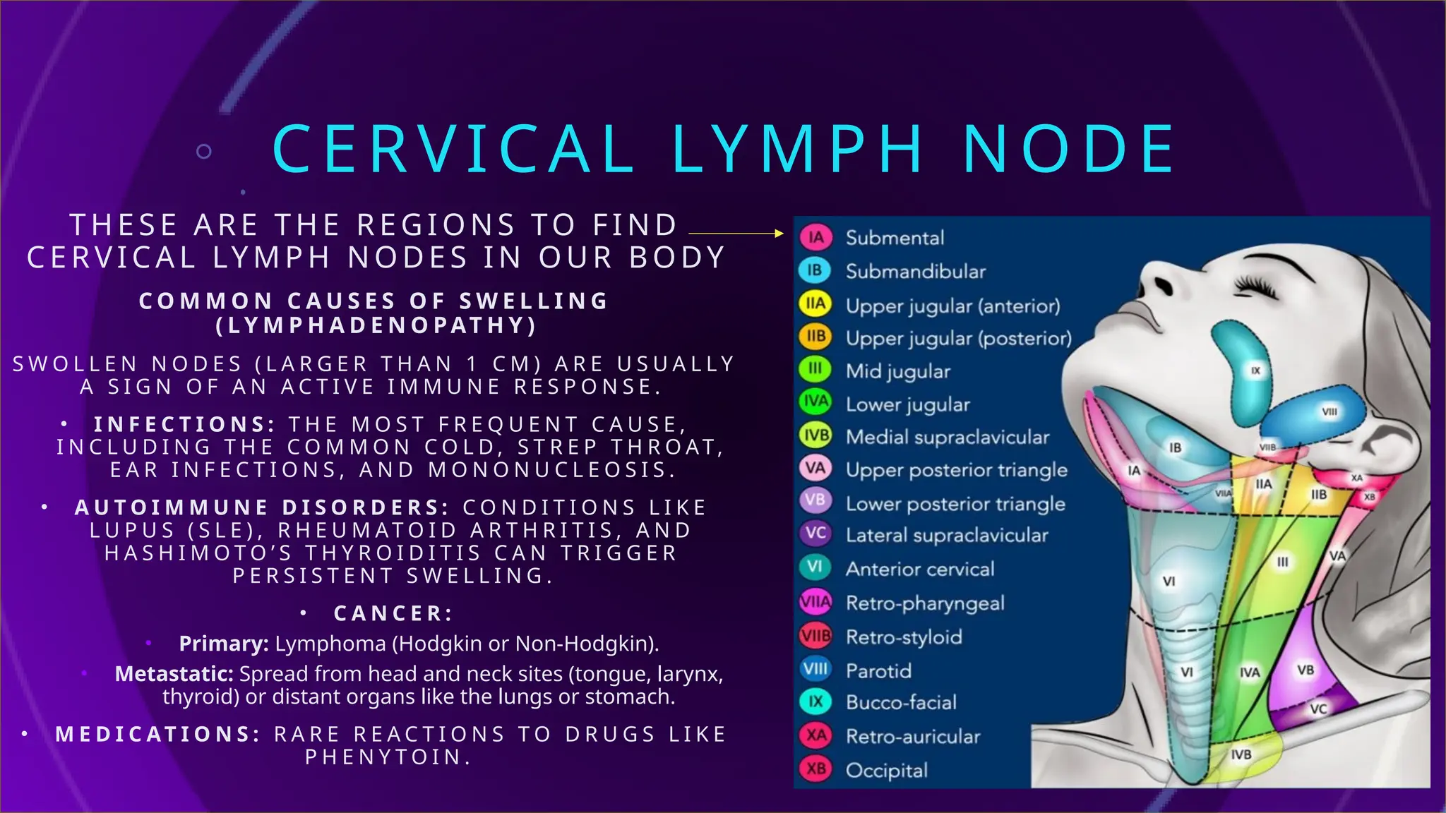 lymph node examination in detail medical.pptx