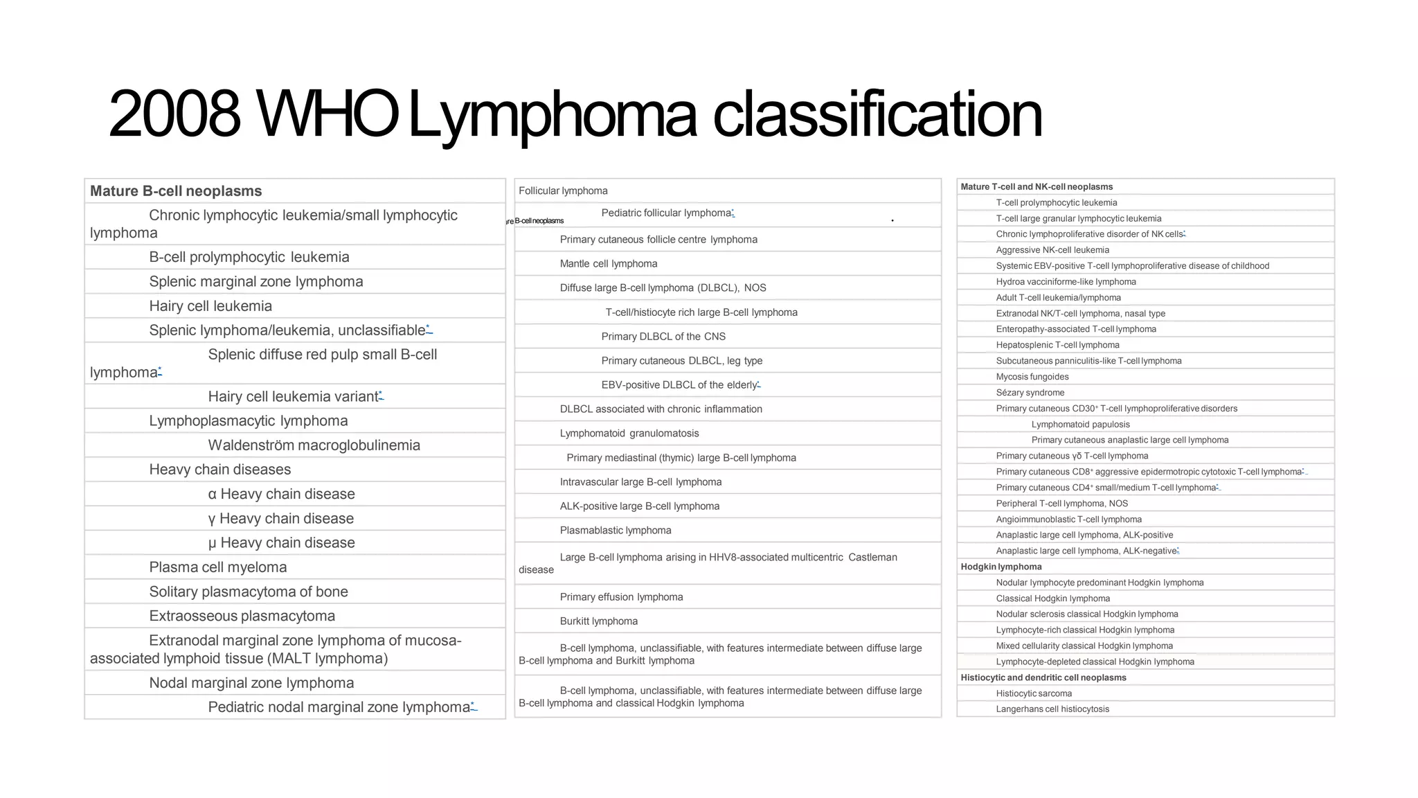 approach to lymph node cytology part 2 | PPTX