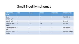 approach to lymph node cytology part 2 | PPT