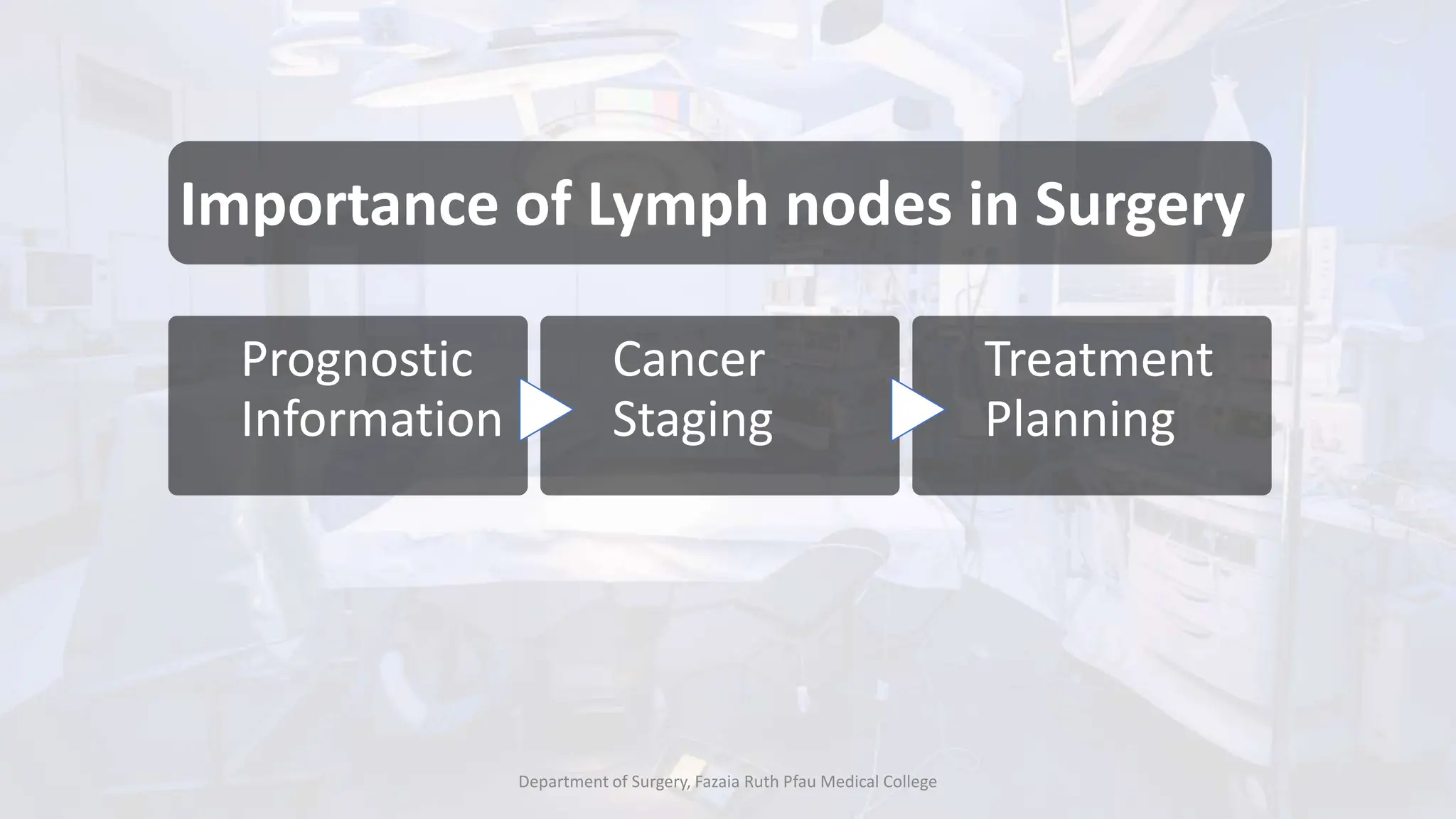 Lymph Node Examination.pptx NODES OF NECK,NODES OF AXILLA,NODES OF GROIN | PPT