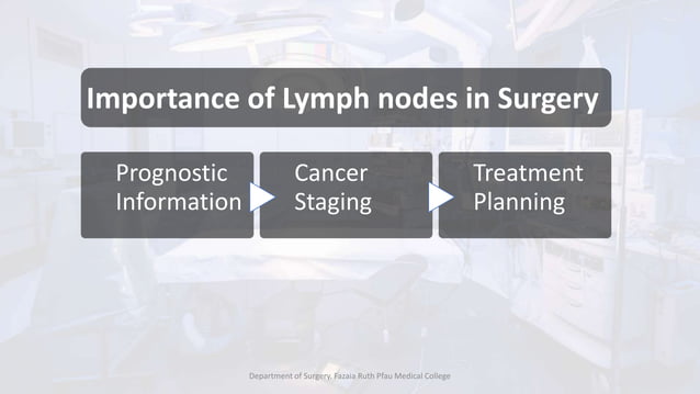Lymph Node Examination.pptx NODES OF NECK,NODES OF AXILLA,NODES OF ...