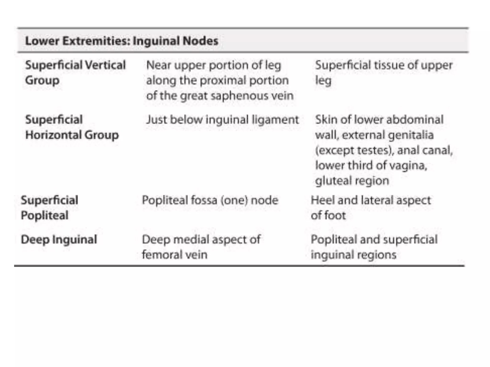 Lymph node, Lump, & Ulcer Examination.pptx