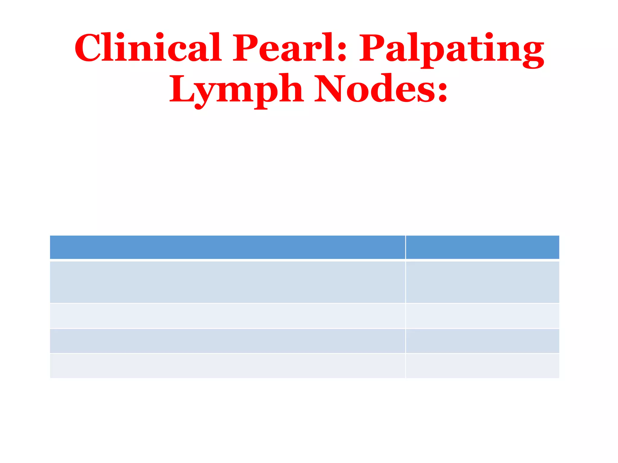 Lymph node, Lump, & Ulcer Examination.pptx