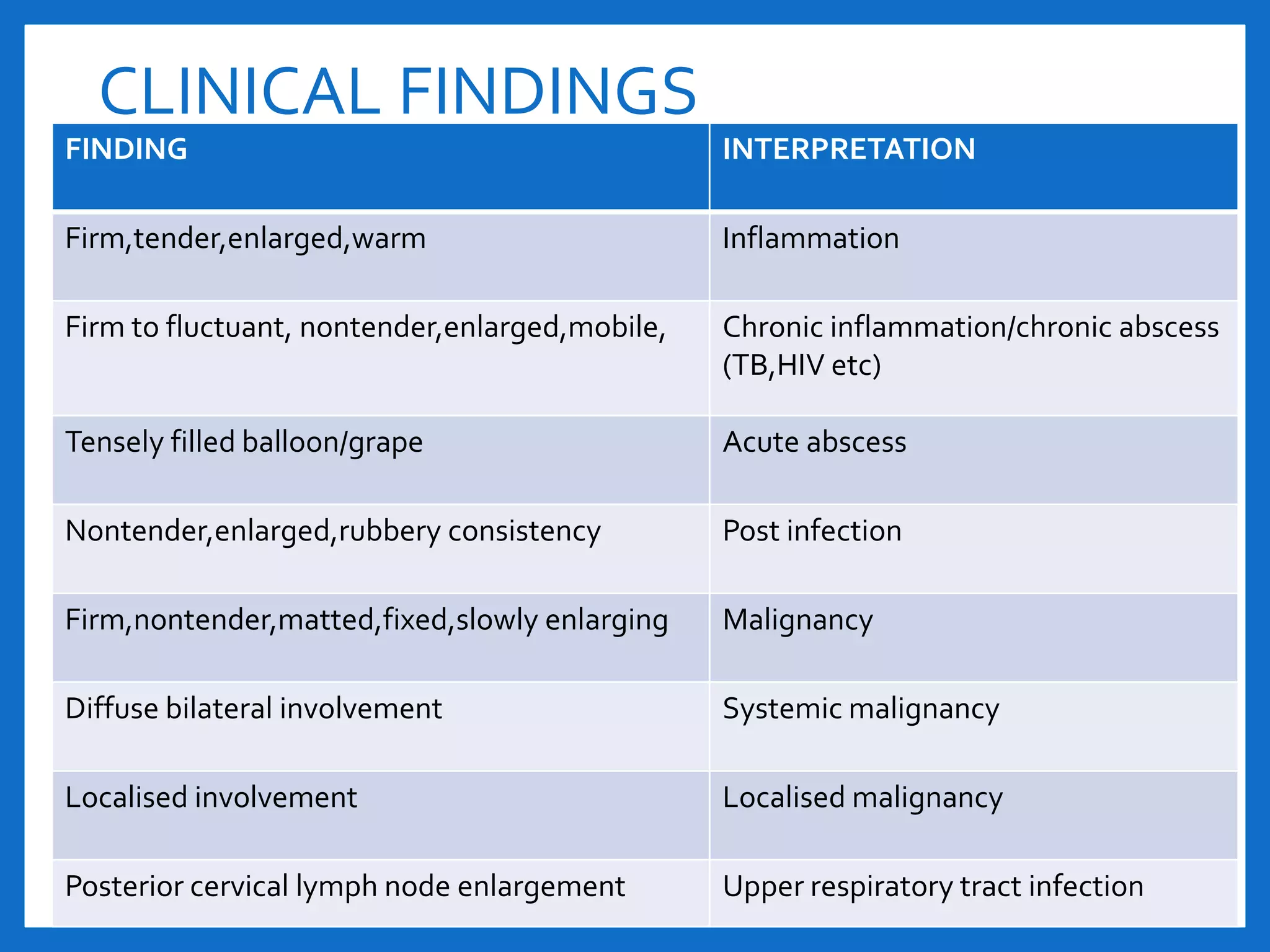 Histology and pathology of lymph nodes | PPTX