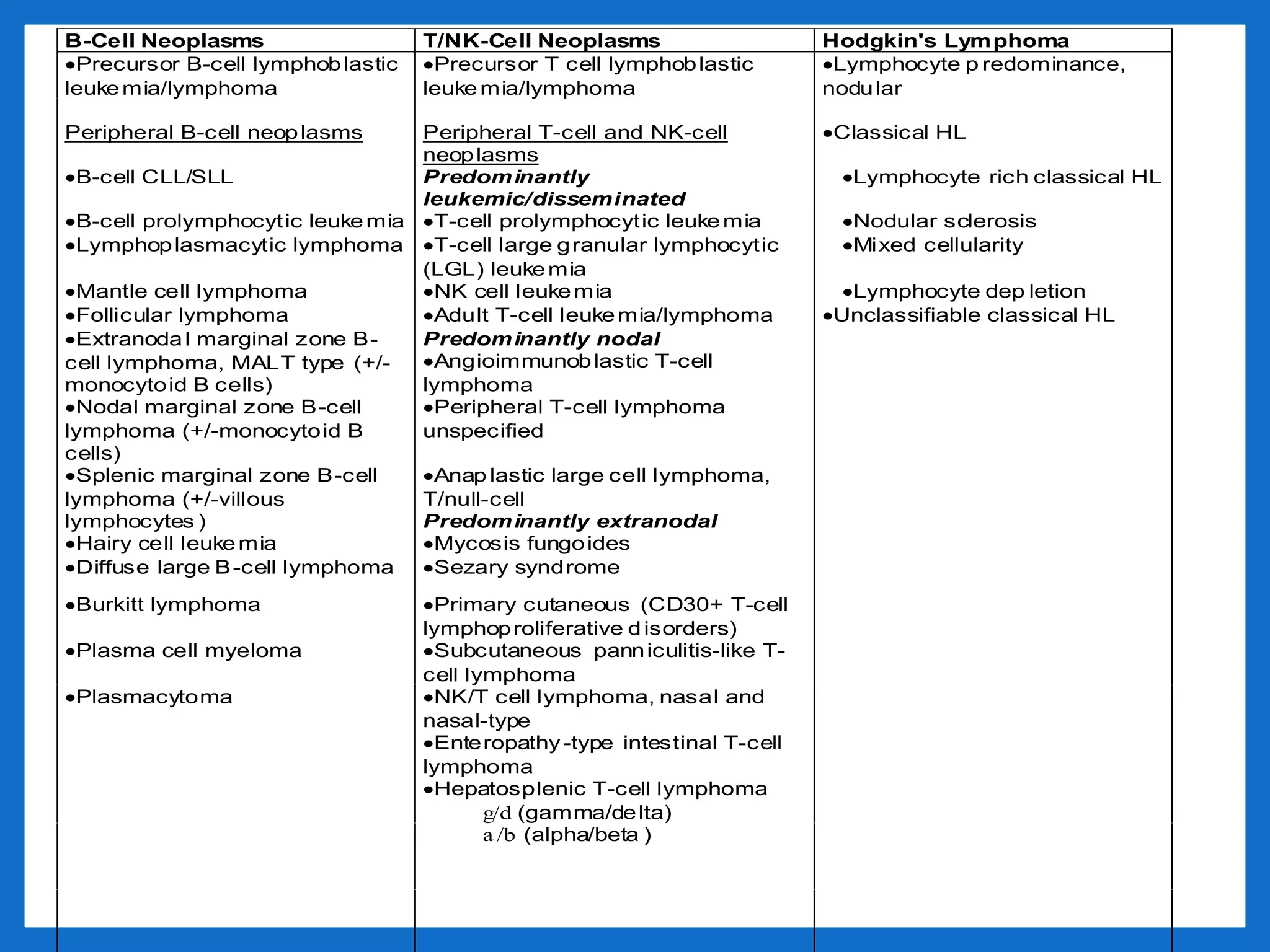 Histology and pathology of lymph nodes | PPTX