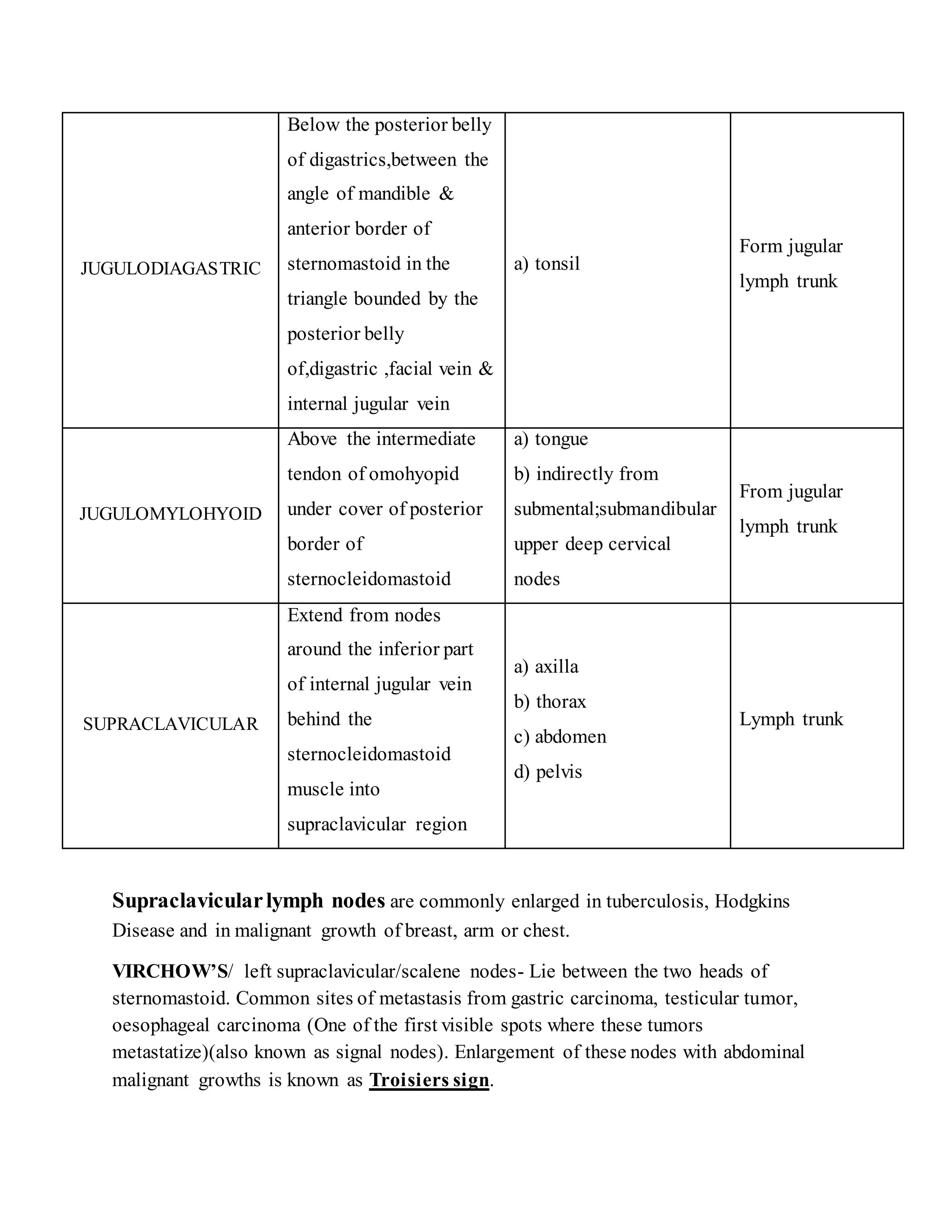 LYMPH NODES OF HEAD AND NECK AND DIFFERENTIAL DIAGNOSIS OF CERVICAL ...