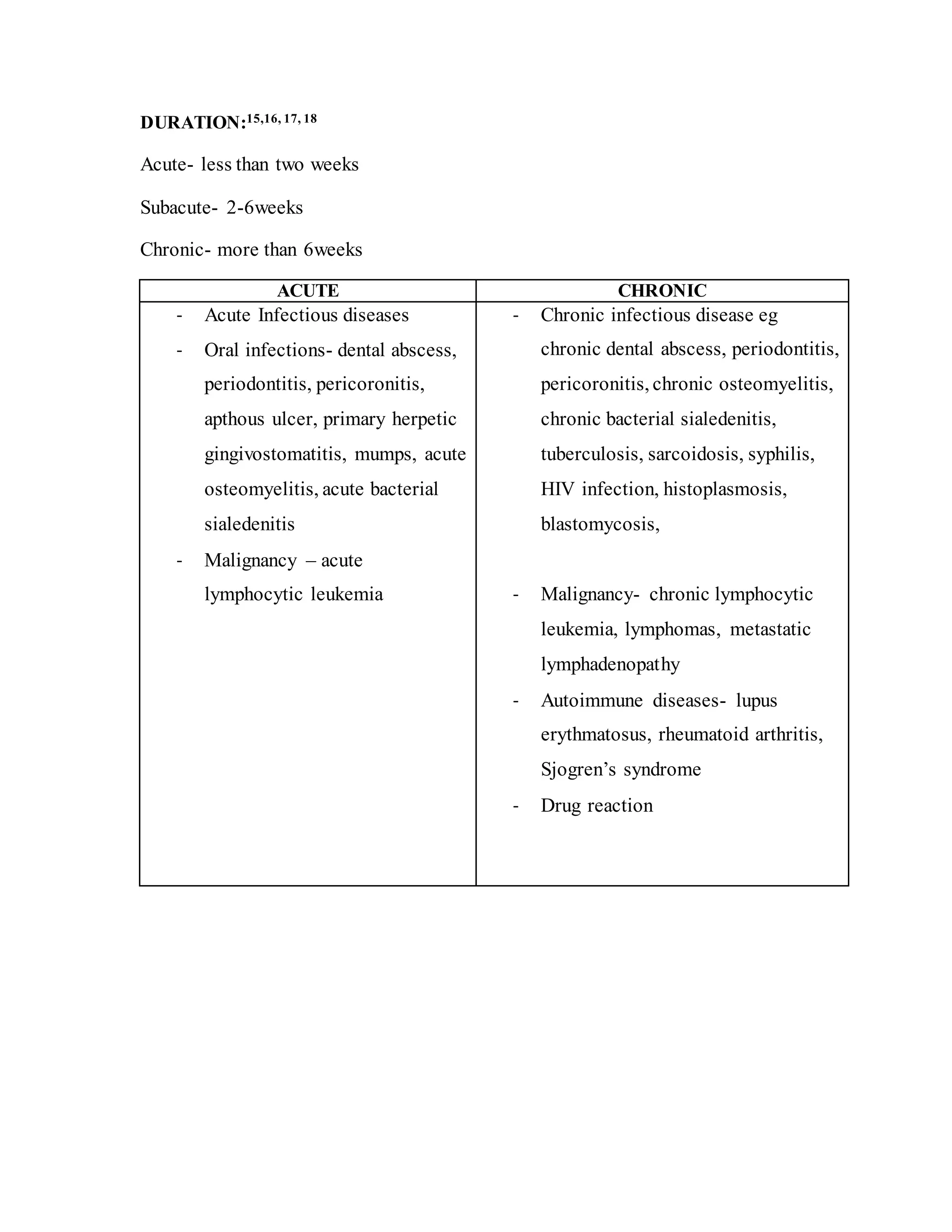 Unexplained Lymphadenopathy Evaluation And Differential
