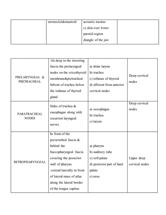 LYMPH NODES OF HEAD AND NECK AND DIFFERENTIAL DIAGNOSIS OF CERVICAL ...