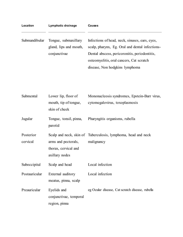 LYMPH NODES OF HEAD AND NECK AND DIFFERENTIAL DIAGNOSIS OF CERVICAL ...