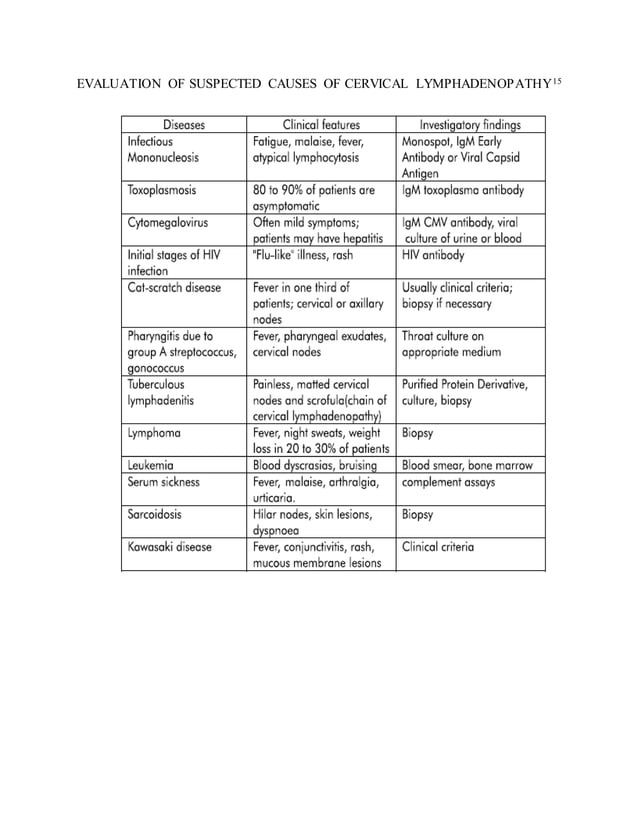 LYMPH NODES OF HEAD AND NECK AND DIFFERENTIAL DIAGNOSIS OF CERVICAL ...