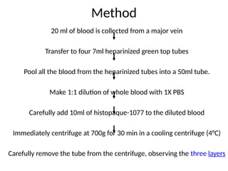 Lymphocyte preperation_Animal Cell Culture.pptx