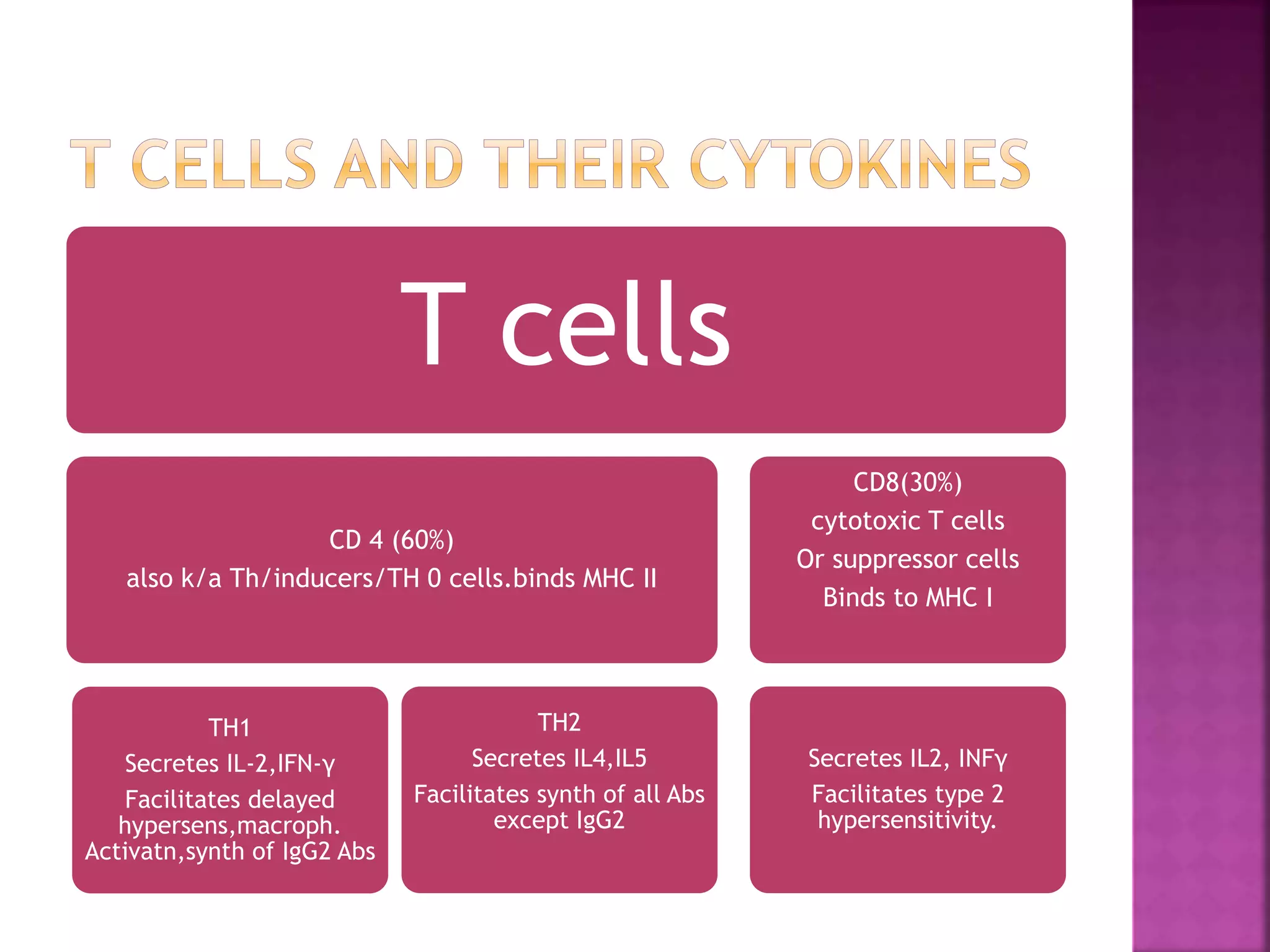 Lymphocytes | PPTX