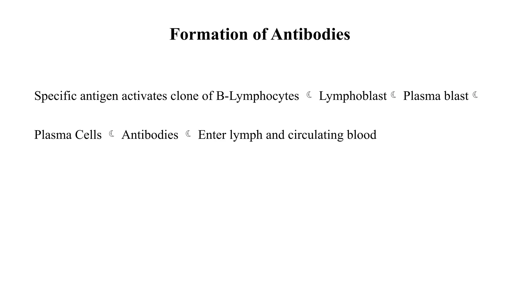 Lymphocytes, its types, functions, roles | PPTX