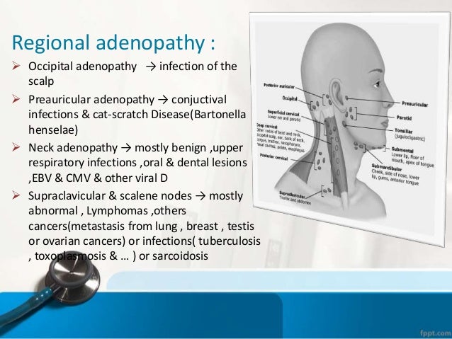 Lymphadenopathy & splenomegaly