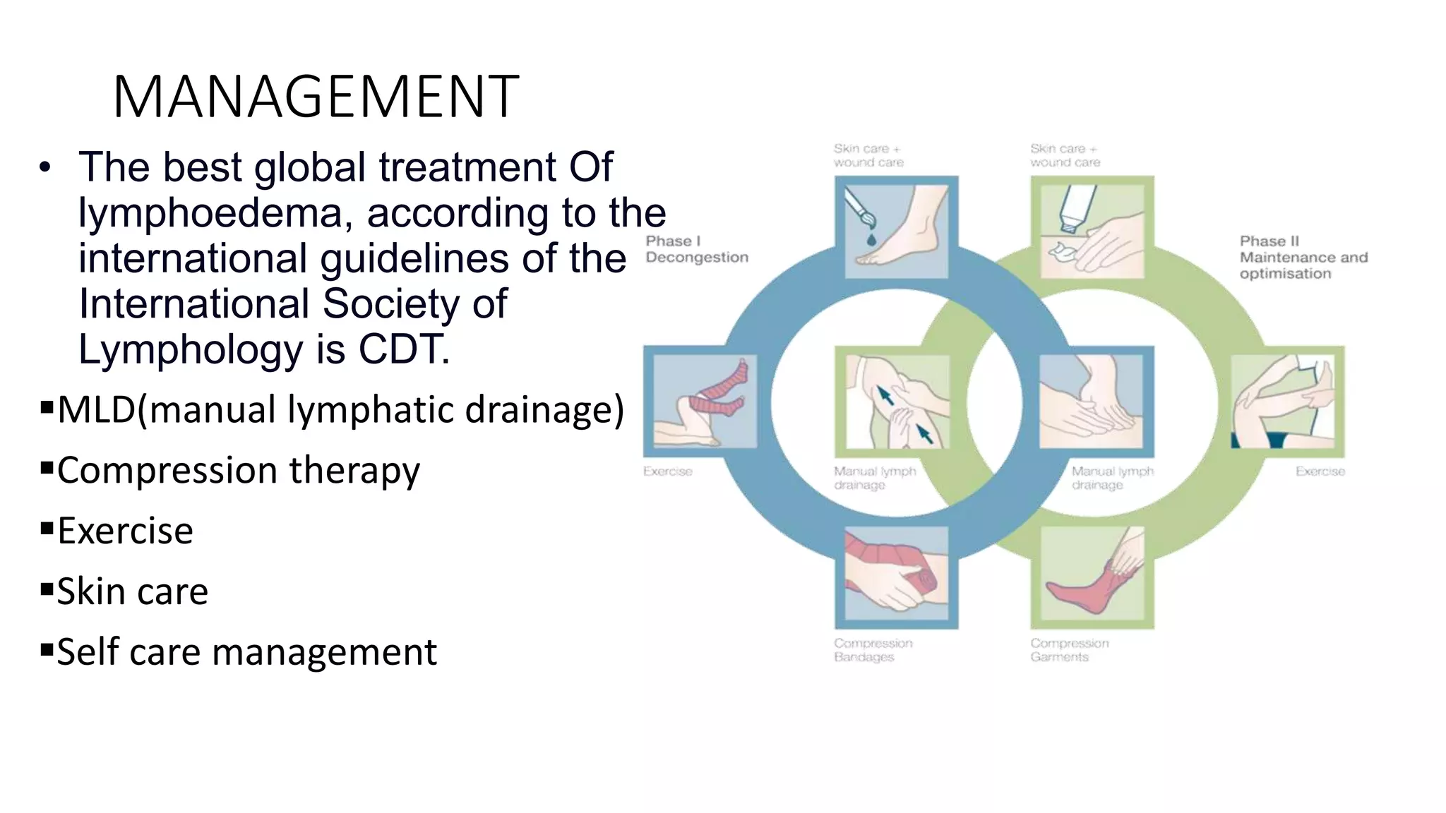 Lymphoedema Physiotherapy management | PPTX