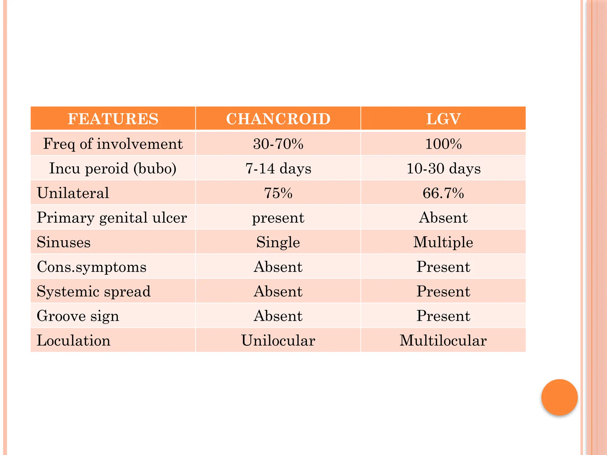 LYMPHOGRANULOMA VENEREUM - Sexually transmitted infections | PPTX