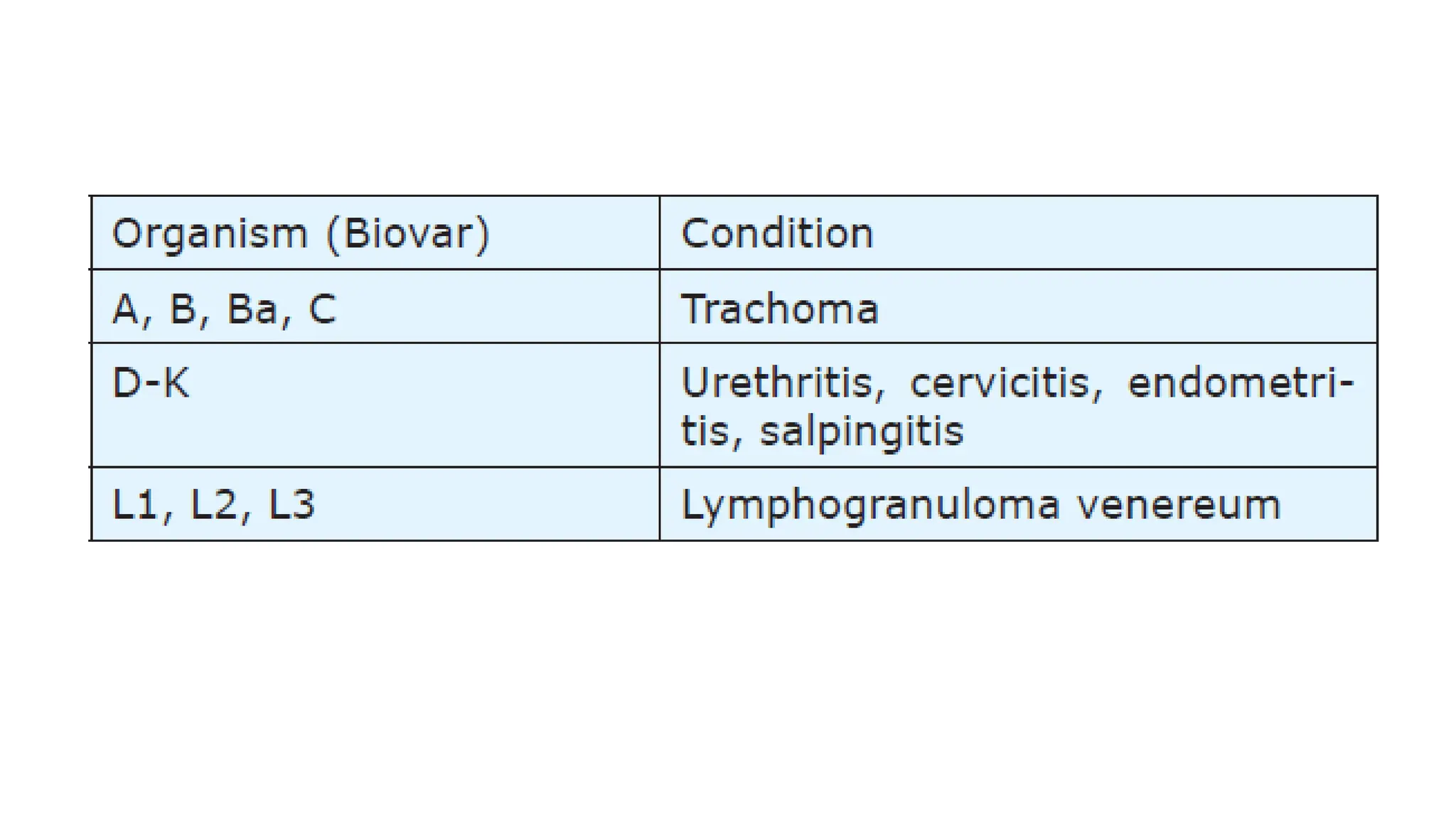 LYMPHOGRANULOMA VENERUM ( GENITAL ULCER ) | PPTX