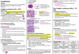 Lymphoid Proliferations.pptx