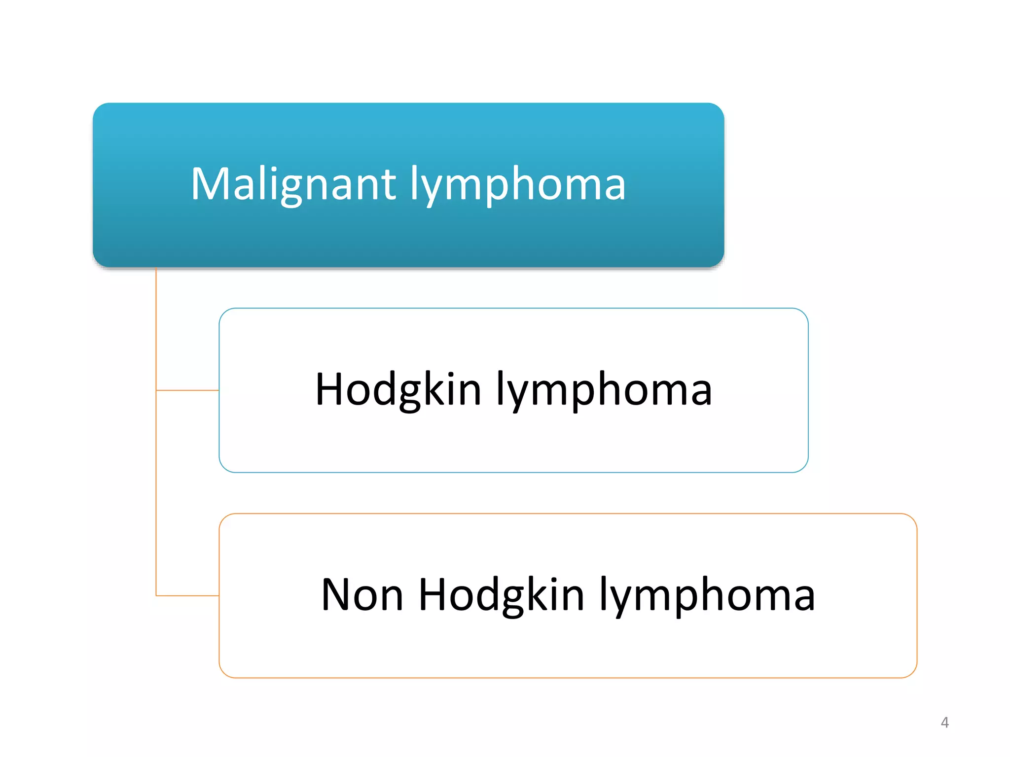 Hodgkin lymphoma | PPTX