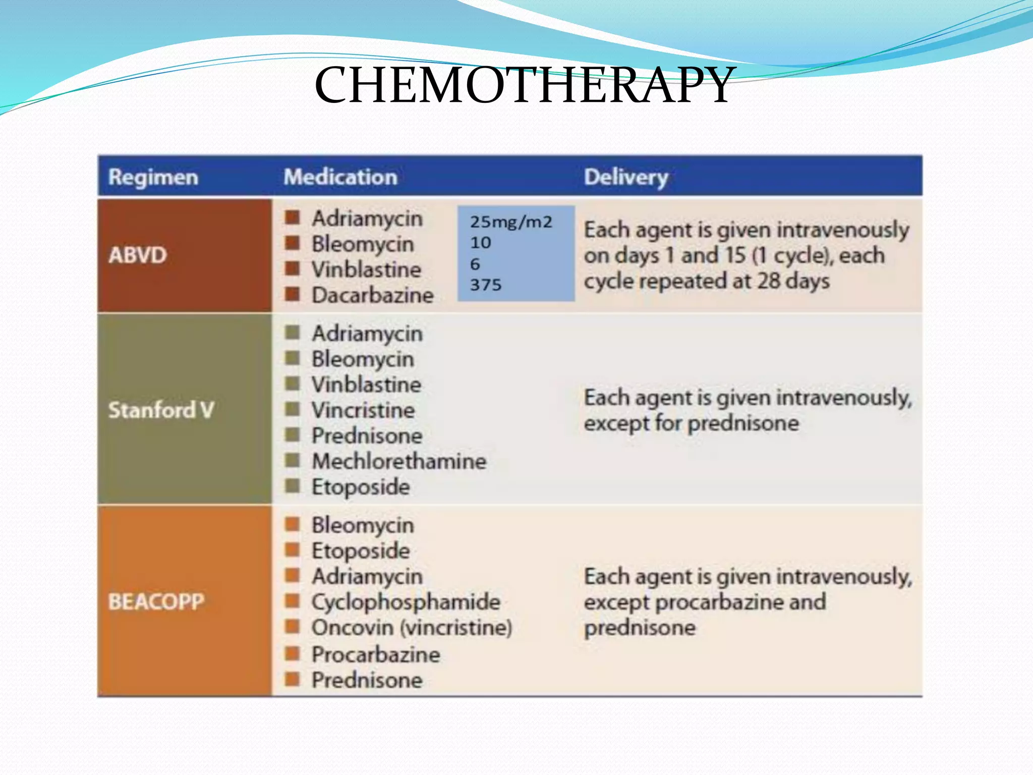 Lymphoma | PPTX