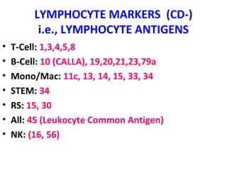 Lymphoma | PPT