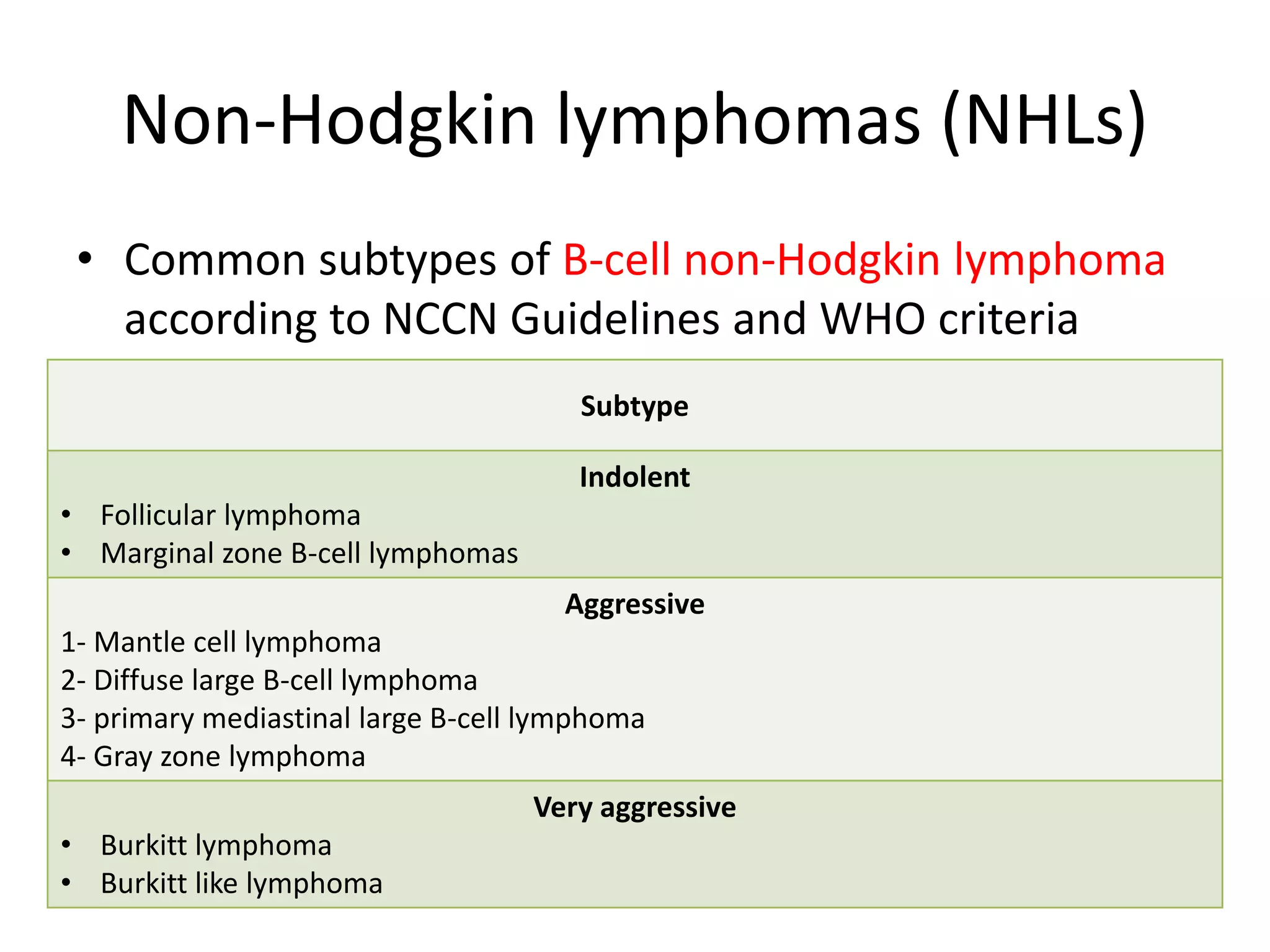 Lymphoma | PDF