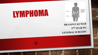 Lymphoma | PPTX | Cancer | Diseases and Conditions