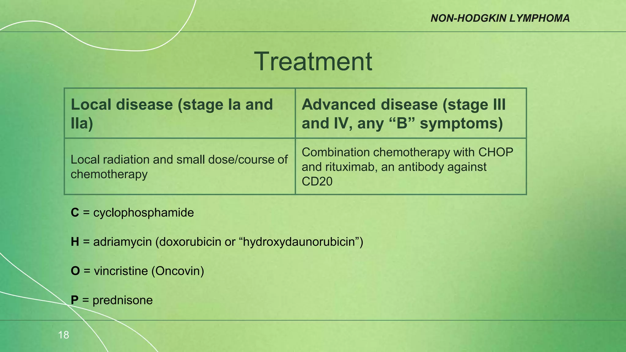 LYMPHOMA | PPTX