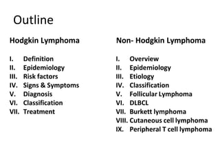 lymphoma and its treatment and nursing management.pptx