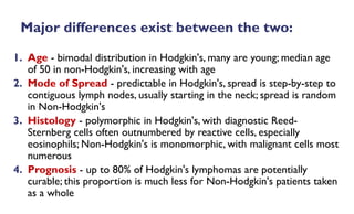 Lymphoma.pptxggjbjjjjjjjjjjjjjjjjjjjjjbh | PPT