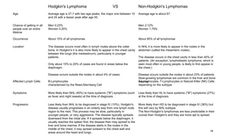 Lymphoma.pptxggjbjjjjjjjjjjjjjjjjjjjjjbh | PPT