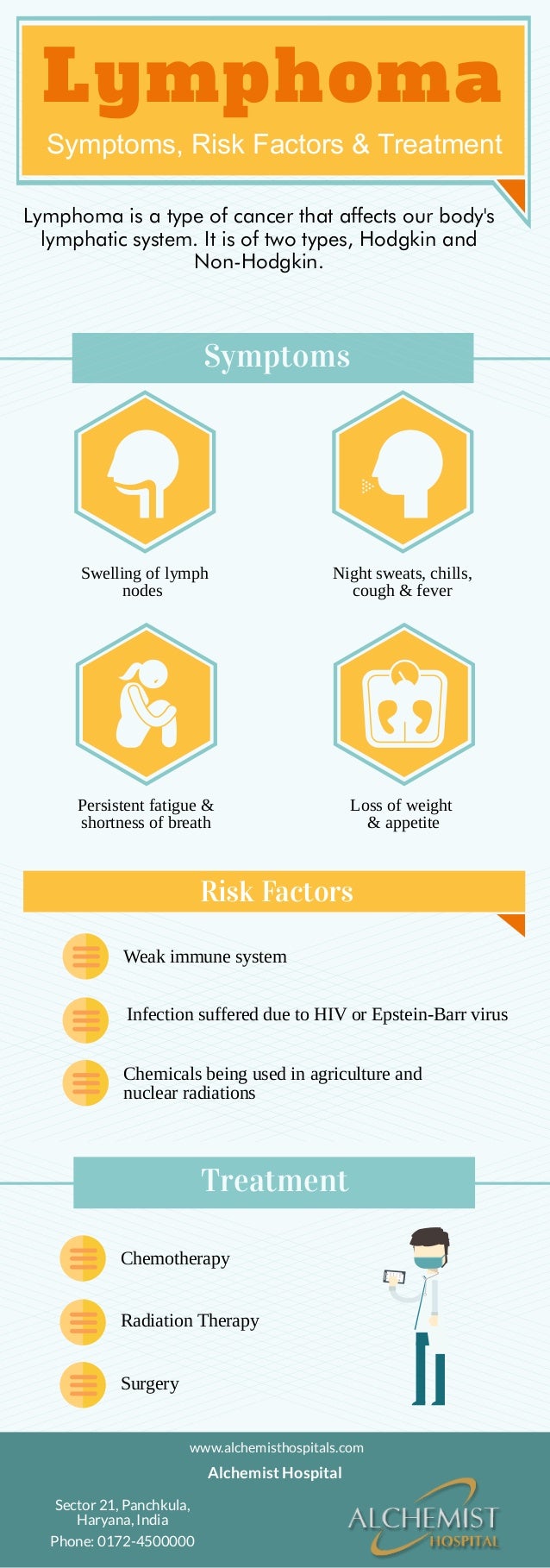 Lymphoma Symptoms Risk Factors And Treatment