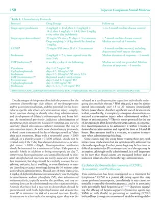 Lymphoma which chemotherapy protocol and why | PDF