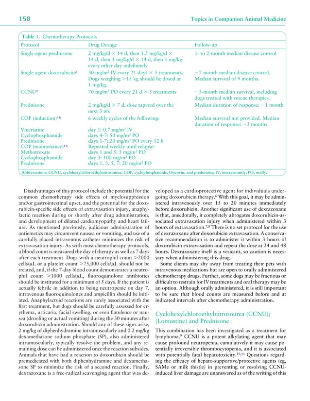 Lymphoma which chemotherapy protocol and why | PDF