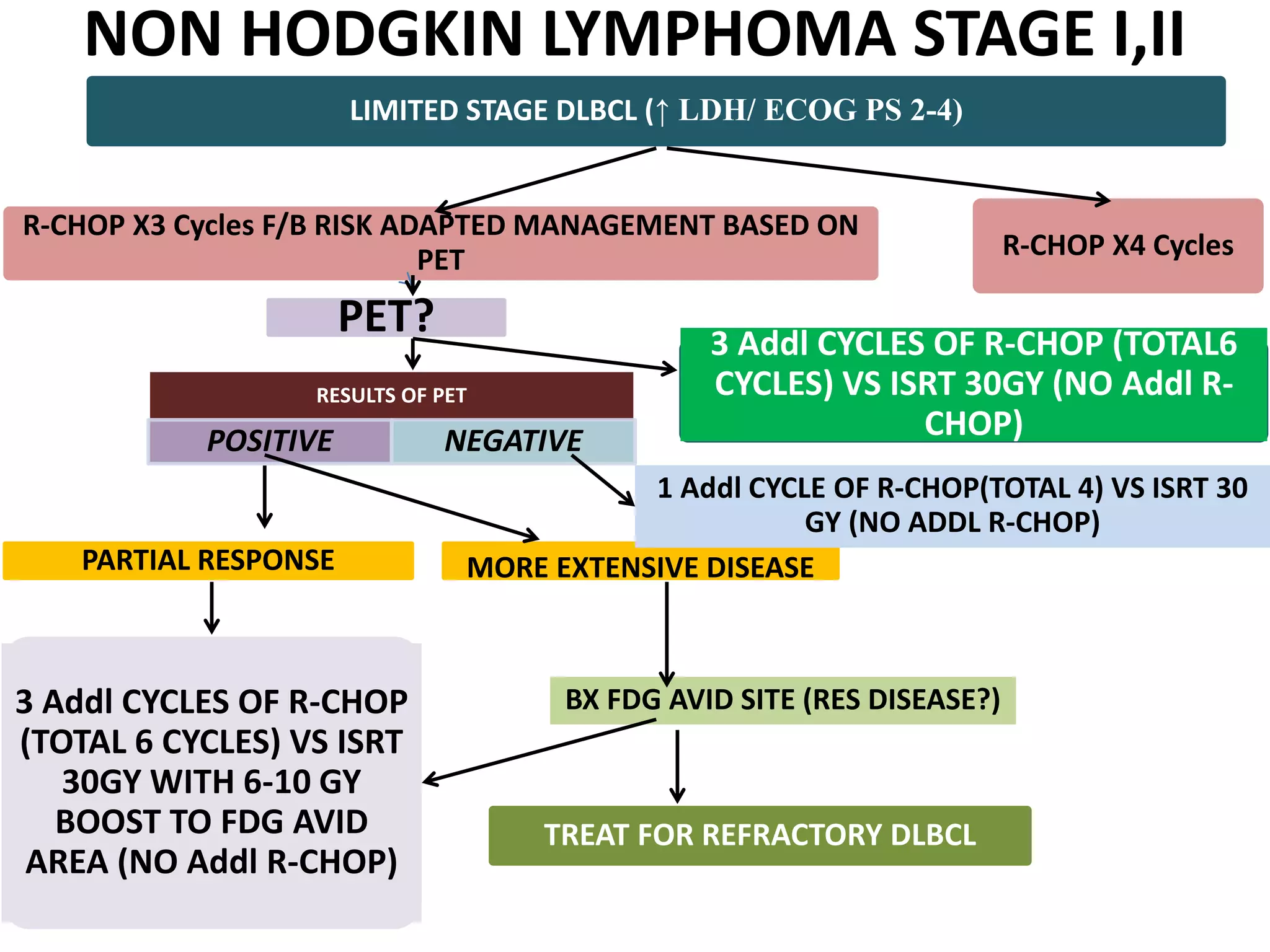 LYMPHOMA.pptx
